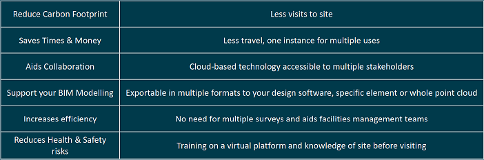 Reality Capture Technology | COGNICA